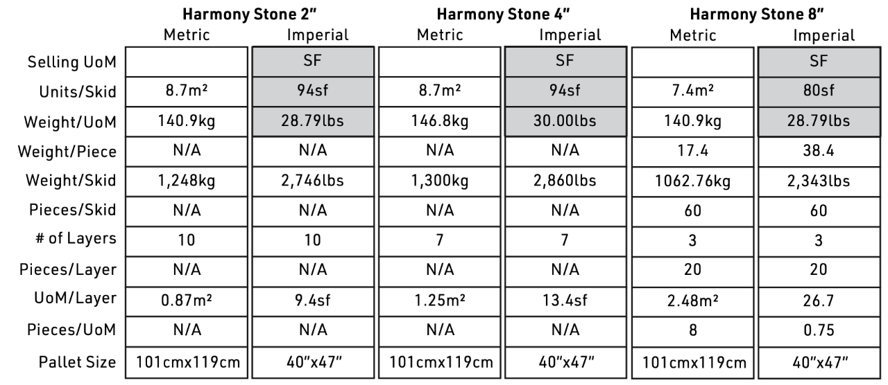 Harmony Stone - Pearl